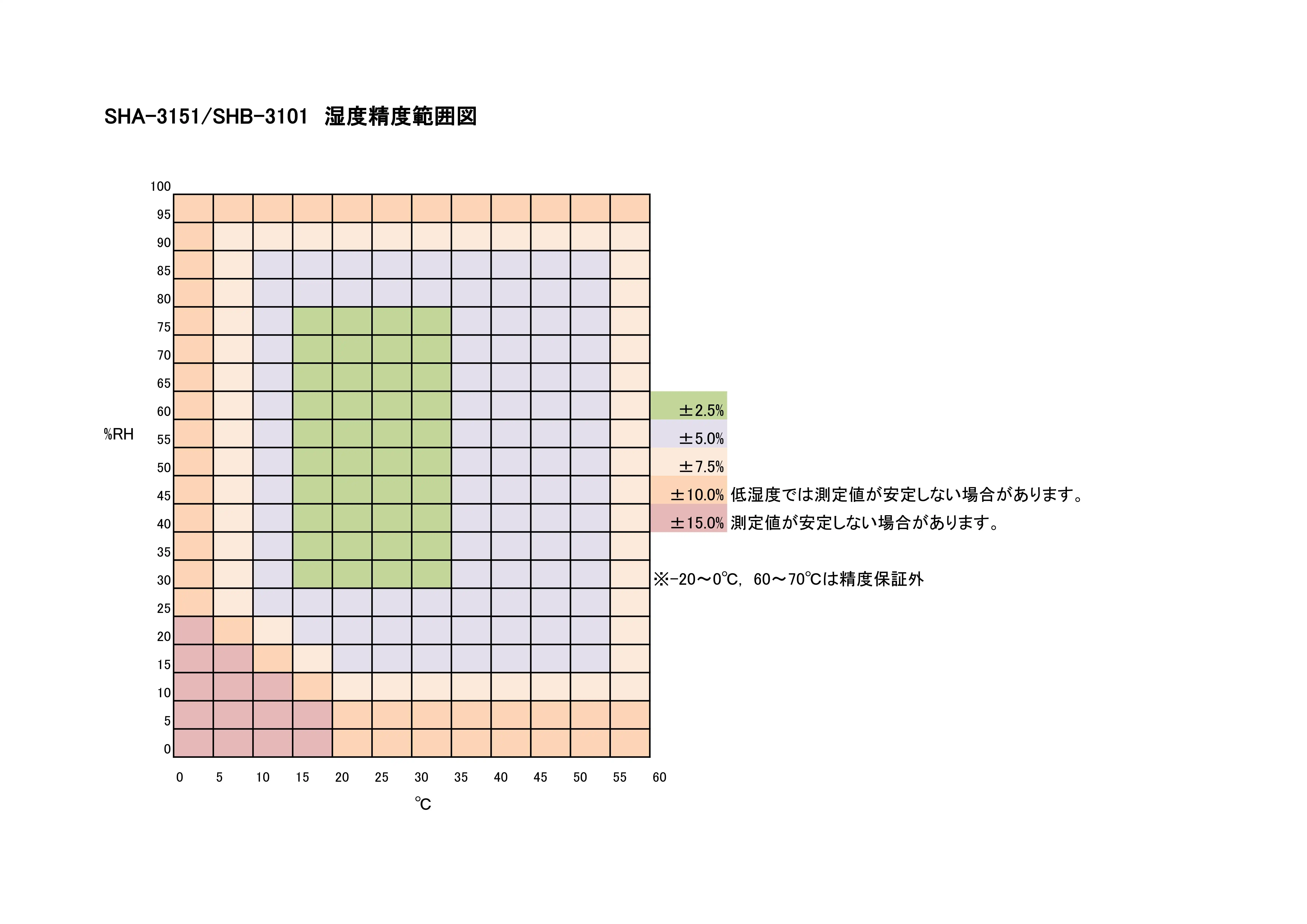 TandD,TR-7, 2A-SWireless,Bluetooth,Temperature and Humidity Recorder ...